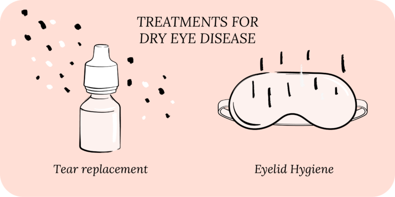 What is Dry Eye Disease - CorneaCare | Eyecare Made Easy