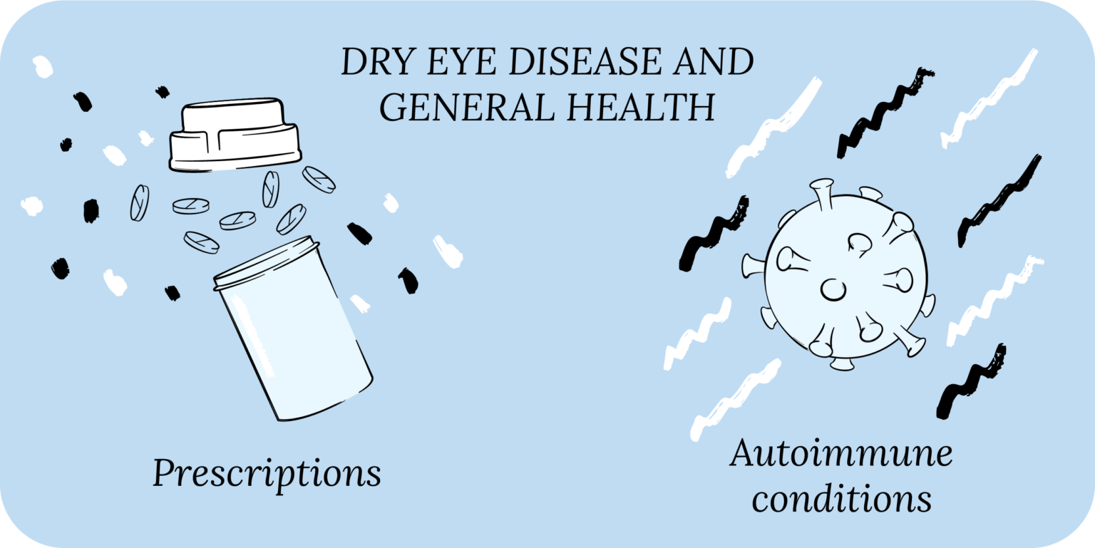 Dry Eyes Impact Physical and Ocular Health - CorneaCare