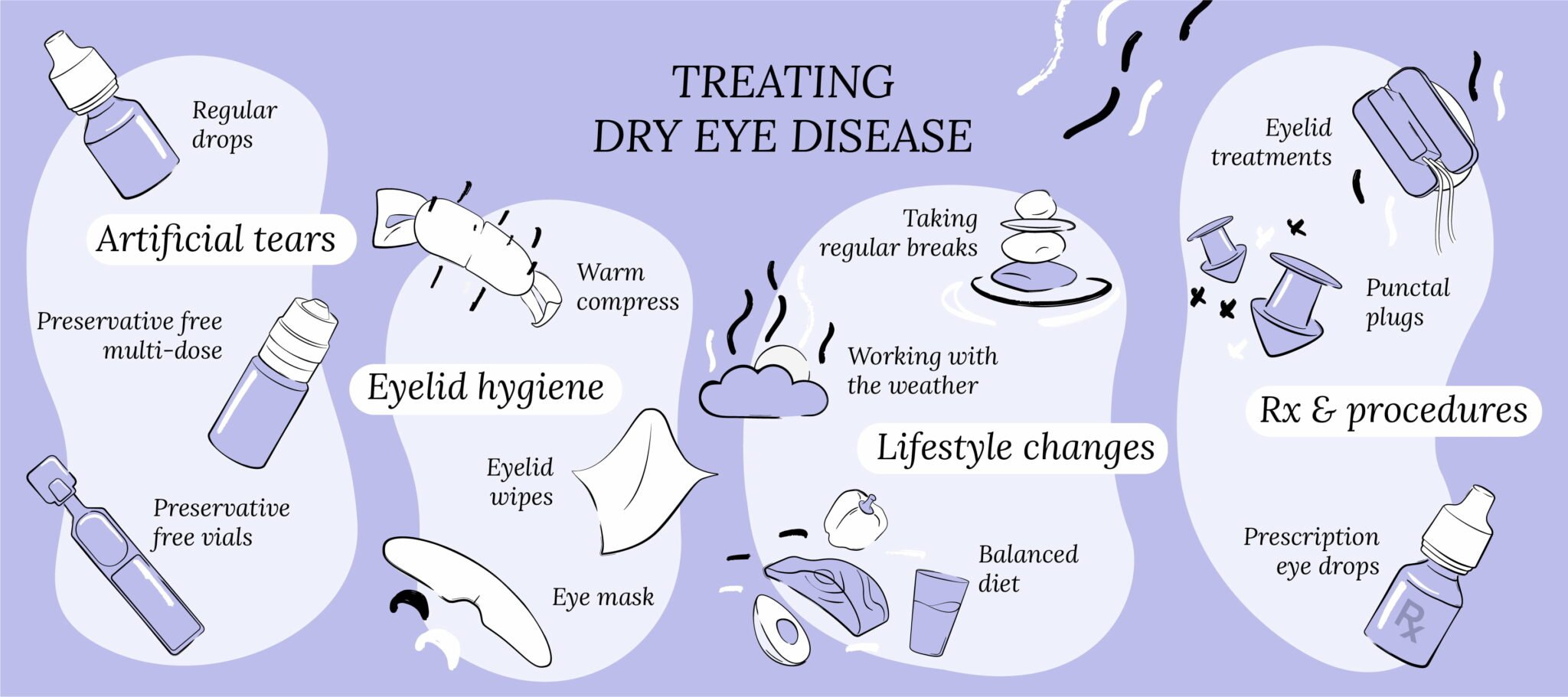 How to Treat Dry Eye Disease - CorneaCare | Eyecare Made Easy