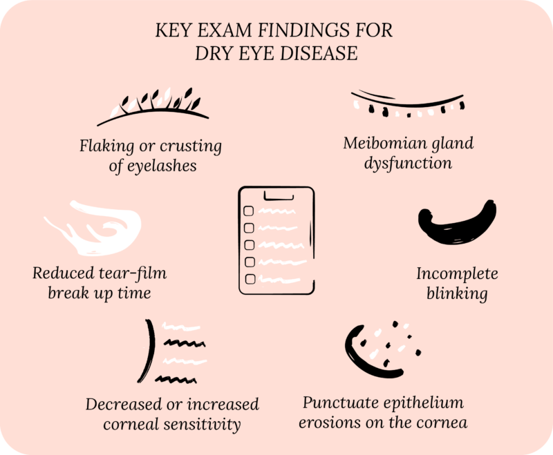 What is Dry Eye Disease - CorneaCare | Eyecare Made Easy