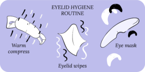 What is eyelid hygiene? - CorneaCare | Eyecare Made Easy