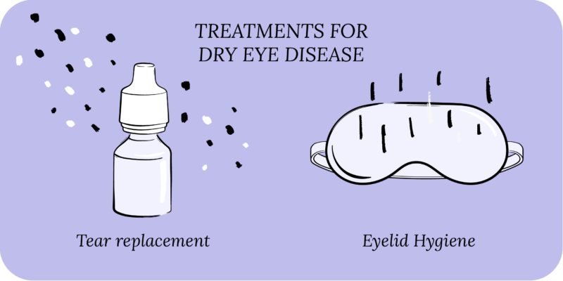 Best Prescription Eye Drops for Dry Eyes - CorneaCare